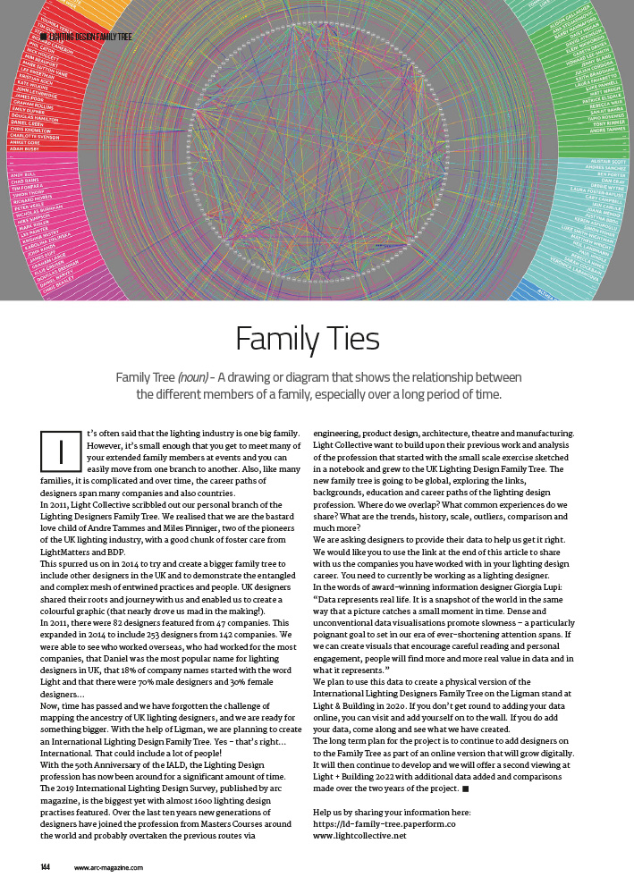 The International Lighting Design Family Tree | Celebration of light ...